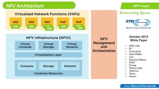 Telco Cloud 02 - Introduction to nfv | PDF