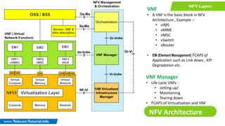 Telco Cloud 02 - Introduction to nfv | PDF