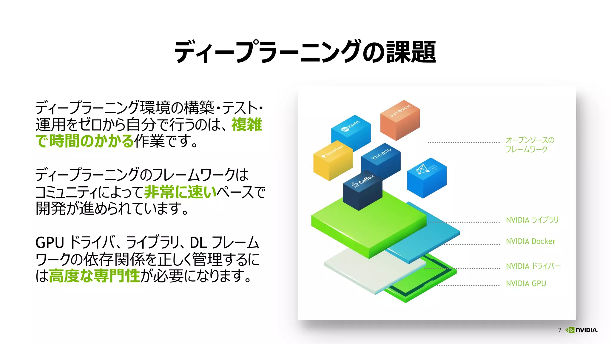 NVIDIA GPU Cloud の紹介 | PPT