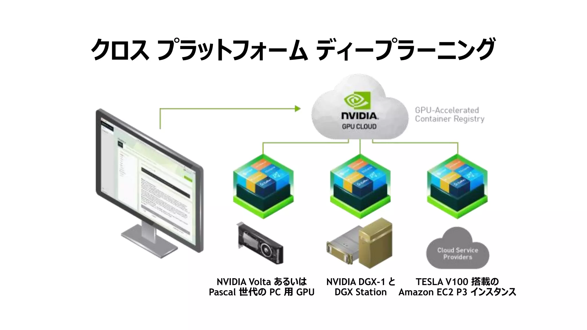 NVIDIA GPU Cloud の紹介 | PPT
