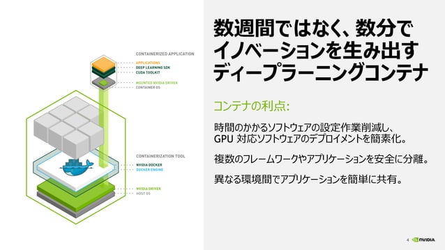 NVIDIA GPU Cloud の紹介 | PPT