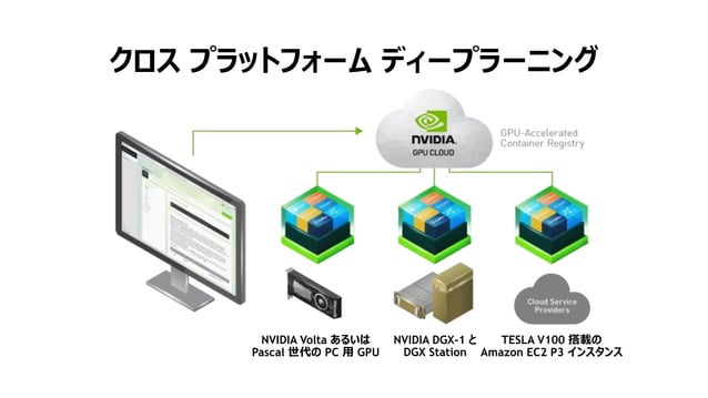 NVIDIA GPU Cloud の紹介 | PPT