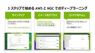 NVIDIA GPU Cloud の紹介 | PPT