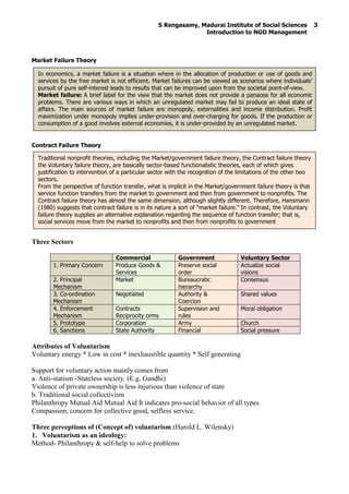 Introduction to NGO management | PDF