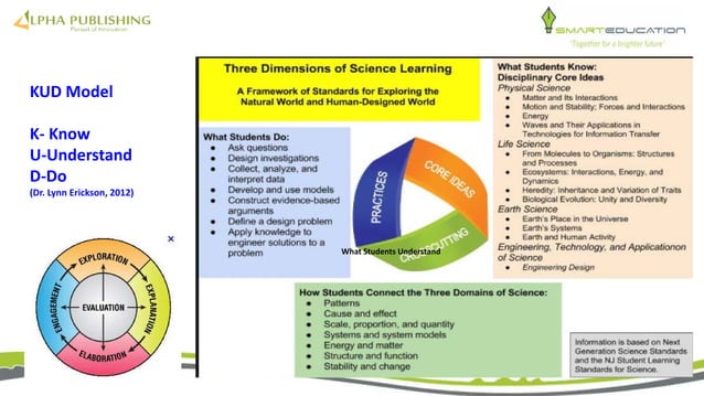 Introduction to NGSS with Alpha Science (Grades K-5) | PDF