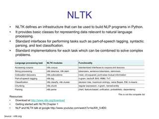 Introduction to nlp | PPTX