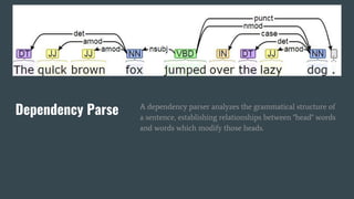 Introduction to Natural Language Processing | PPT