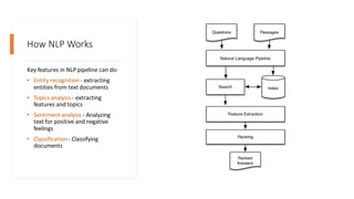 Introduction to Natural Language Processing (NLP) | PPT
