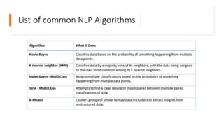 Introduction to Natural Language Processing (NLP) | PPT