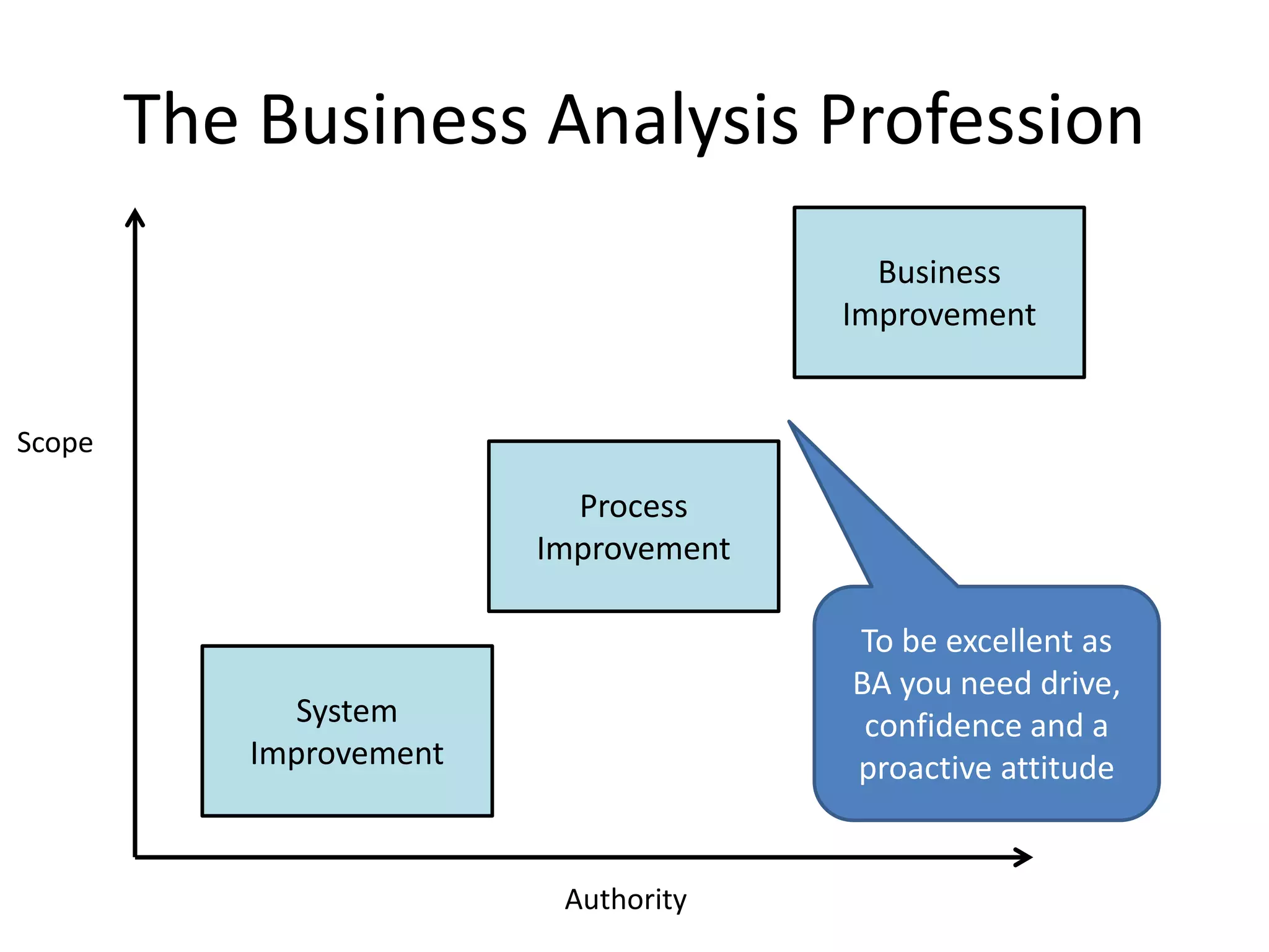 Introduction to NLP for Business Analysts | PPTX | Programming Languages | Computing