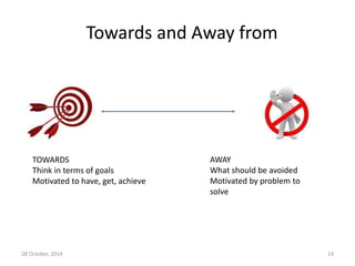 Introduction to NLP for Business Analysts | PPTX | Programming Languages | Computing