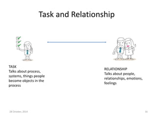 Introduction to NLP for Business Analysts | PPTX | Programming Languages | Computing