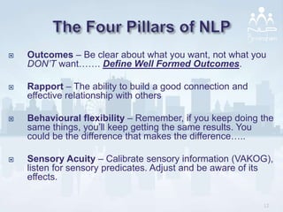 Introduction to nlp | PPT