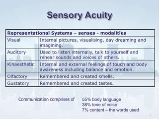 Introduction to nlp | PPT