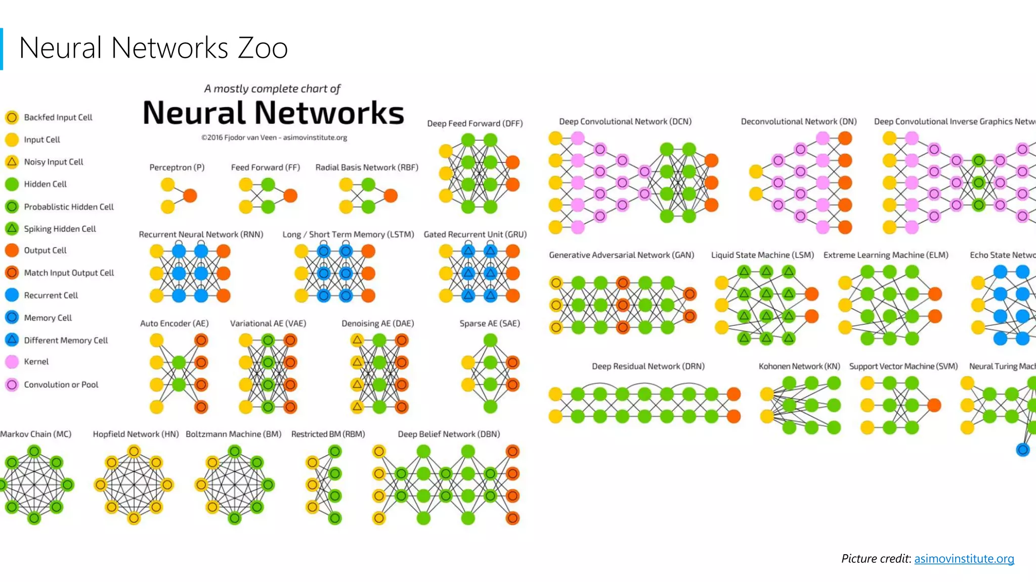 Introduction to Deep Learning | PPTX