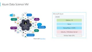 Introduction to Deep Learning | PPTX
