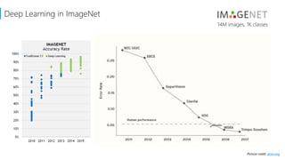 Introduction to Deep Learning | PPTX