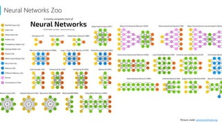 Introduction to Deep Learning | PPTX