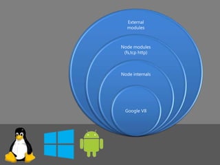 introduction to node.js | Web Development | Internet
