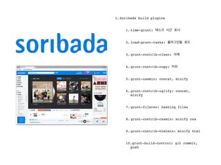 Introduction to node.js, npm and grunt | PPT