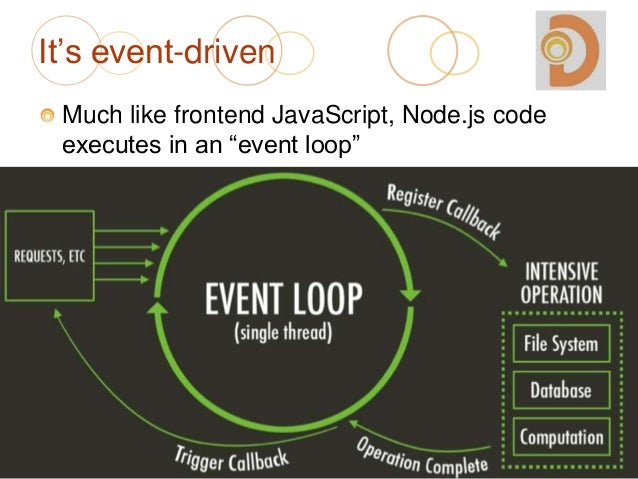 Introduction to Node.js
