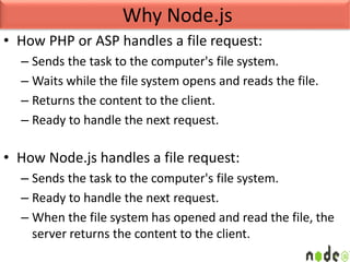 Introduction to Node JS.pdf