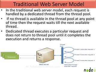 Introduction to Node JS.pdf