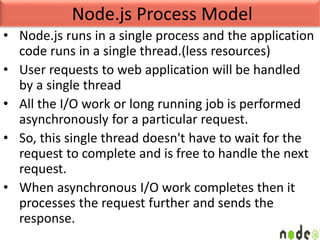 Introduction to Node JS.pdf