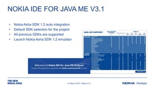 Introduction to Nokia Asha SDK 1.2 (beta) | PPT