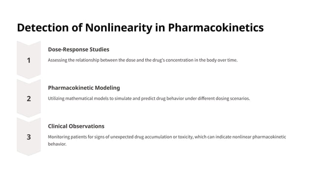 Introduction to Nonlinear Pharmacokinetics on Slideshare by Raj Kumar ...