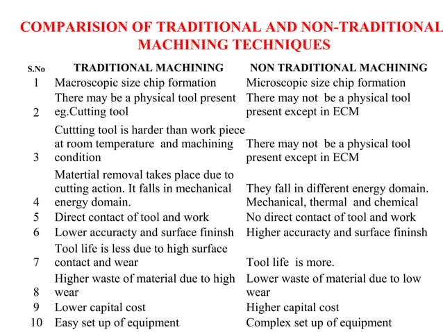Introduction to nontraditional machining | PPT | Physics | Science