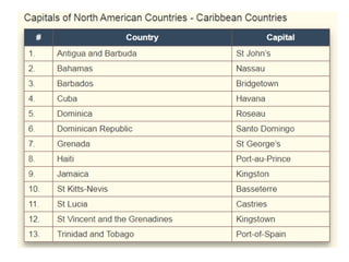 Introduction to north american continent | PPTX