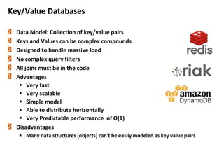 Introduction to nosql | PPT