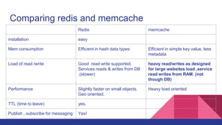 Introduction to NoSql | PPT