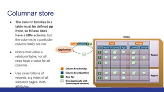 Introduction to NoSql | PPT