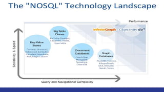Introduction to NoSql | PPTX