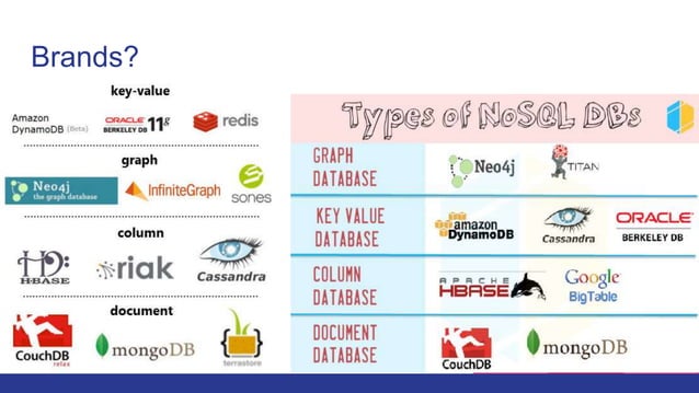 Introduction to NoSql | PPTX