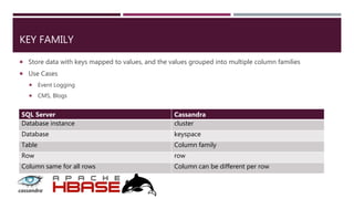 Introduction to NoSQL | PPTX | Databases | Computer Software and ...