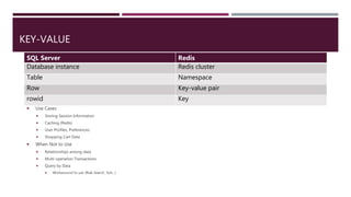 Introduction to NoSQL | PPTX | Databases | Computer Software and Applications