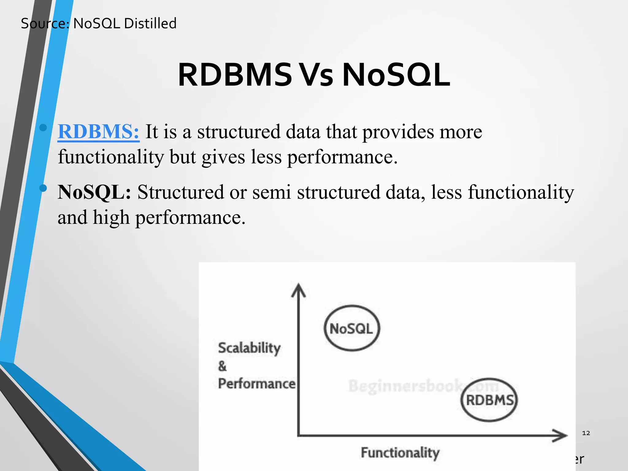 Introduction To Nosql Pptx Databases Computer Software And Applications