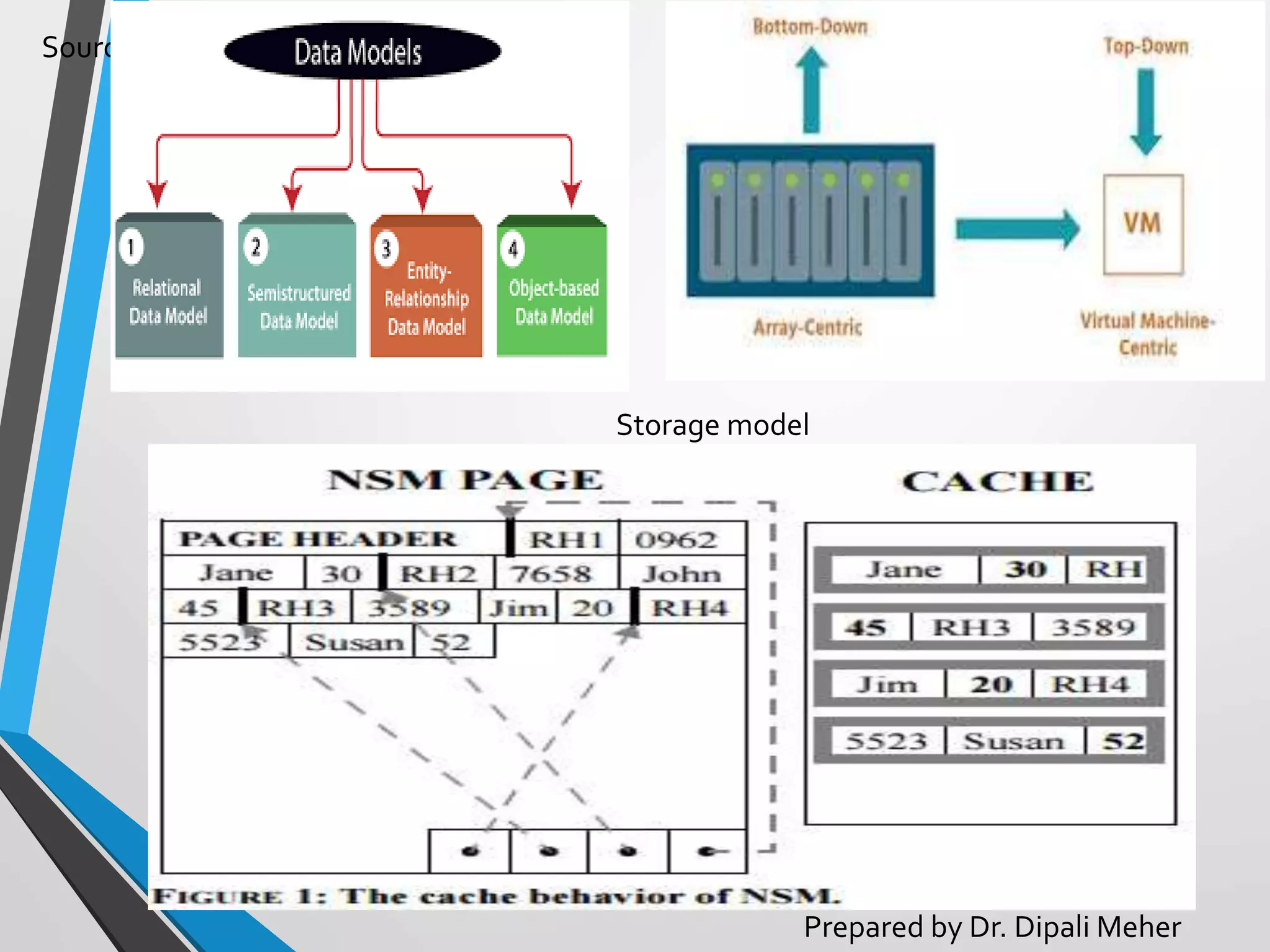 Introduction to NoSQL | PPTX | Databases | Computer Software and Applications
