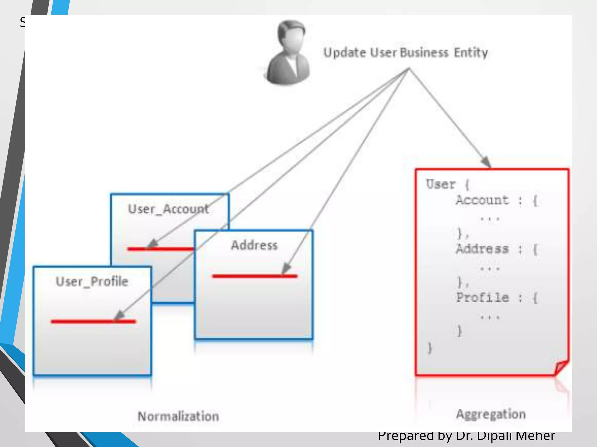 Introduction to NoSQL | PPTX | Databases | Computer Software and Applications