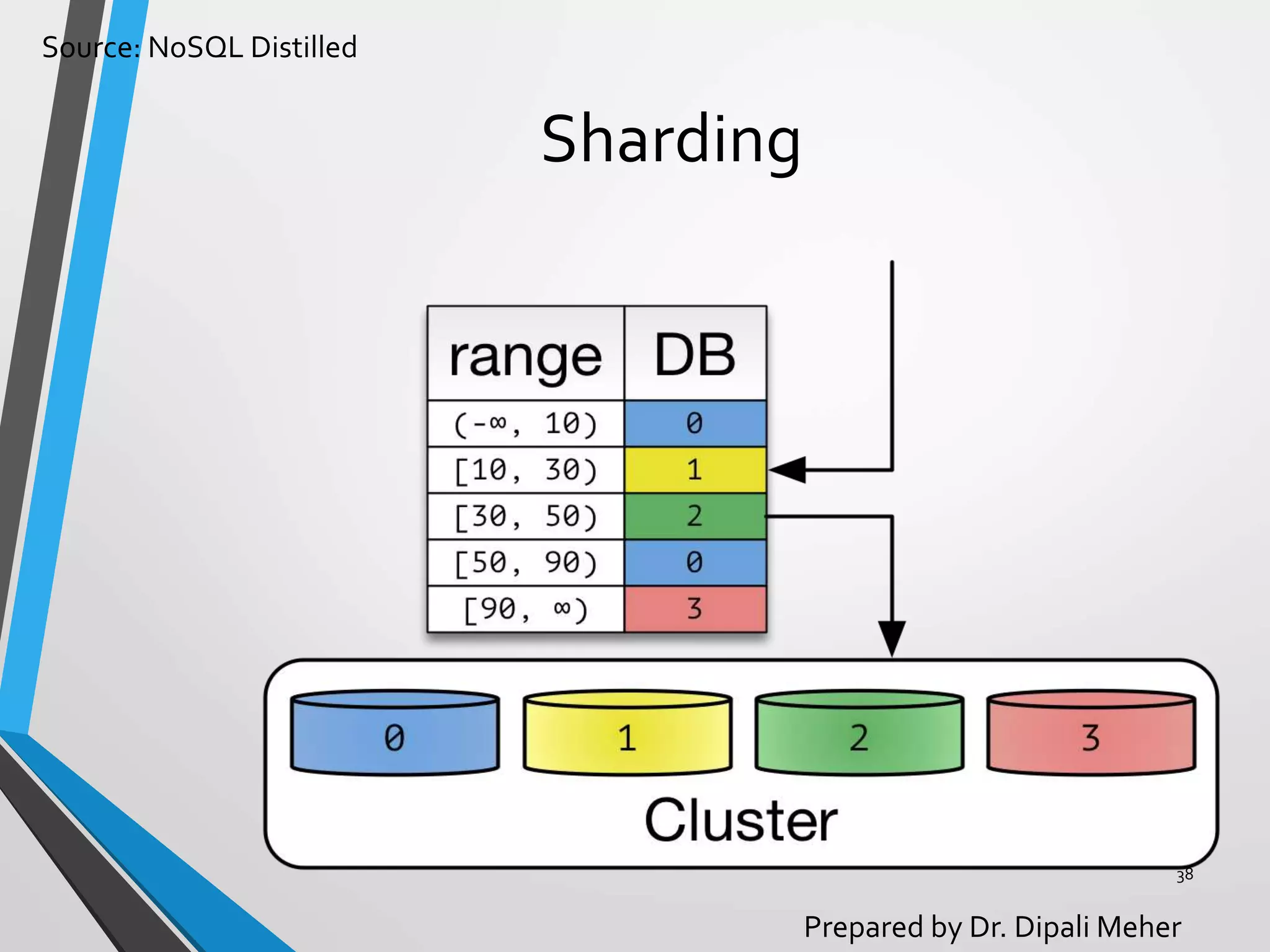 Introduction to NoSQL | PPTX | Databases | Computer Software and Applications