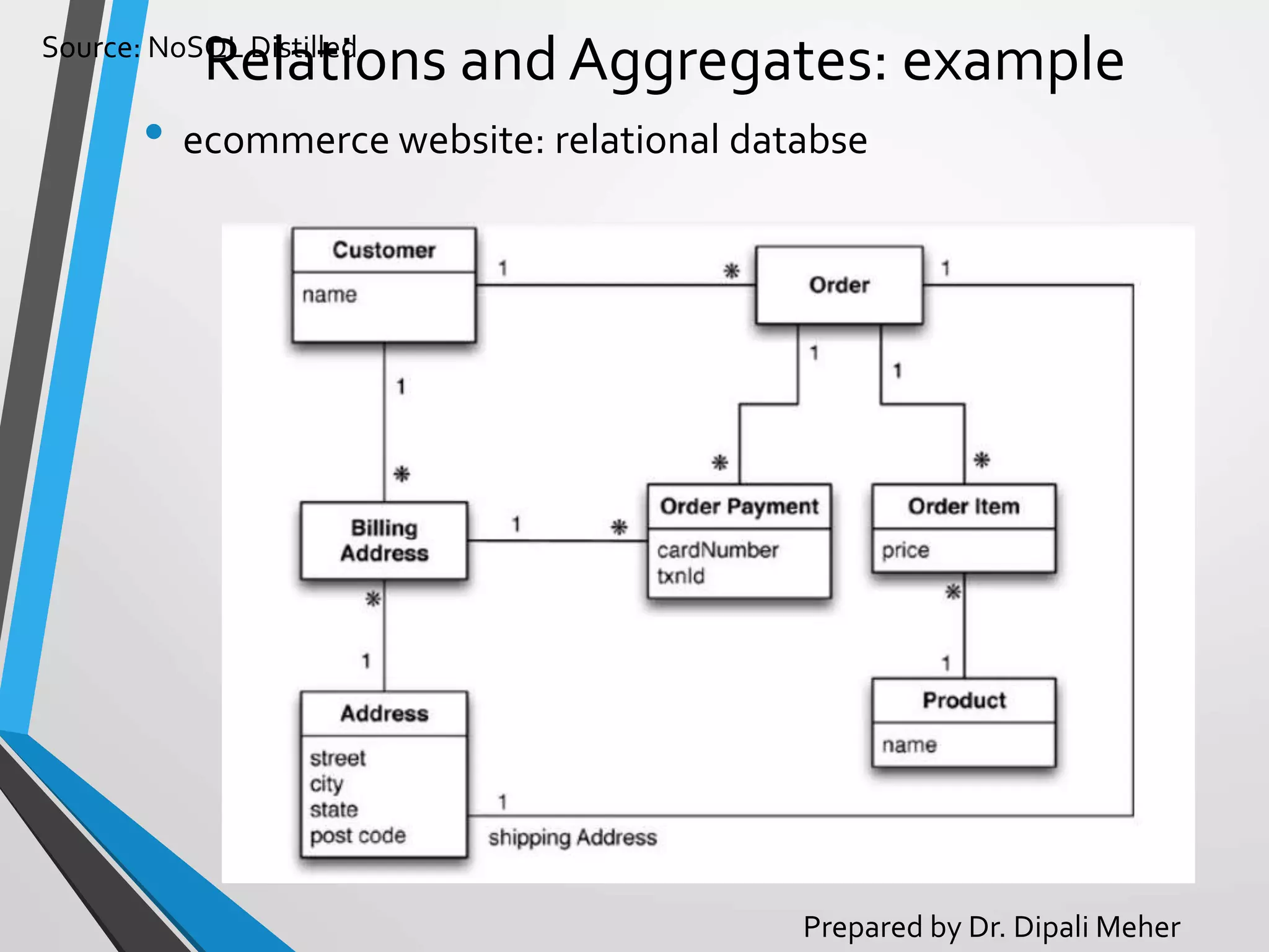 Introduction to NoSQL | PPTX | Databases | Computer Software and Applications