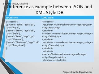Introduction to NoSQL | PPTX