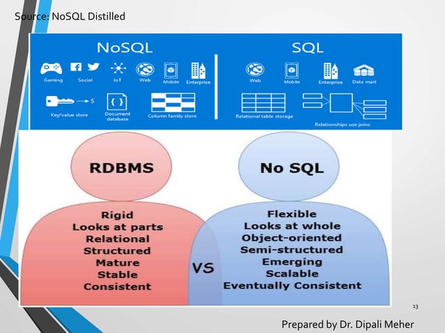 Introduction To Nosql Pptx Databases Computer Software And Applications