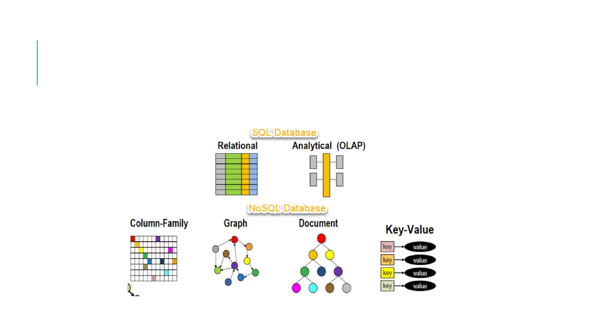 Introduction to NoSQL & Features of NoSQL.pptx