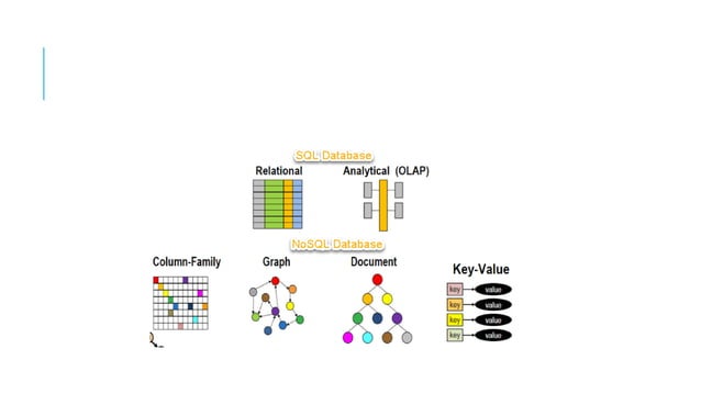 Introduction to NoSQL & Features of NoSQL.pptx