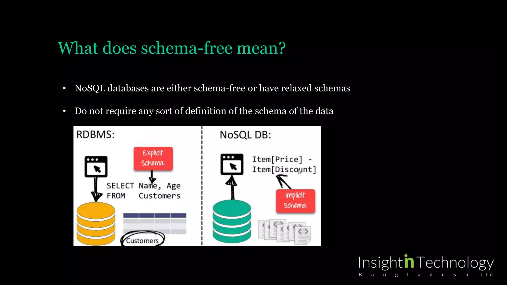 Introduction to NoSql & Mongodb | PPTX
