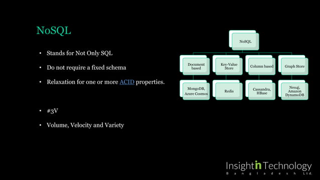 Introduction to NoSql & Mongodb | PPTX